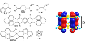 Pancake bonding pulls conjugated pi-radicals together to short maximum ...